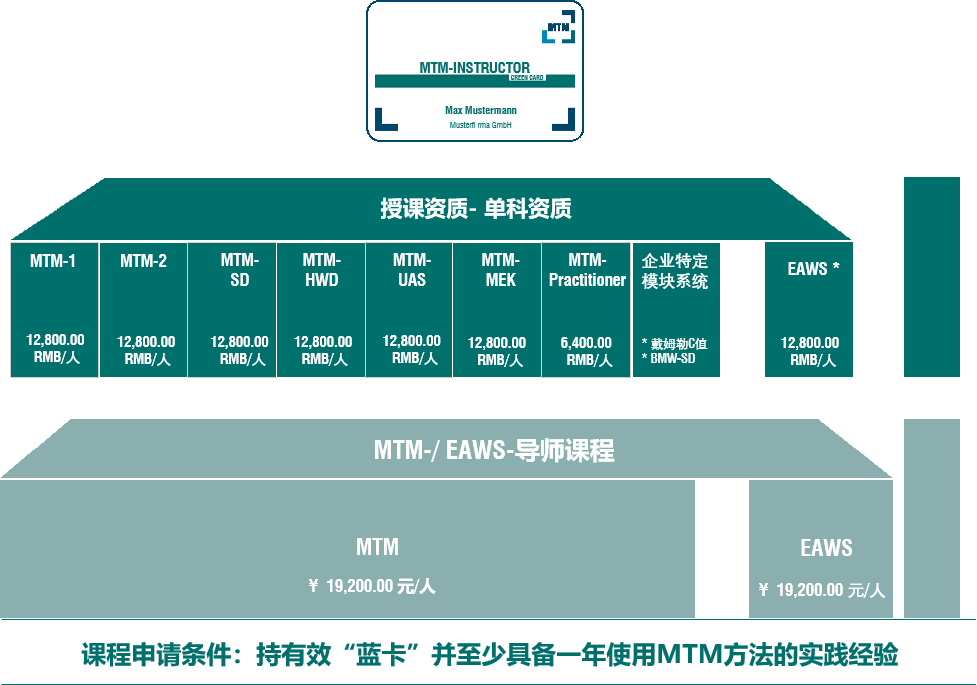 MTM-持照应用者 & MTM-导师培训 | 企业内部的MTM应用与培训专家